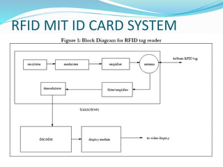 Radio frequency identification | PPTX