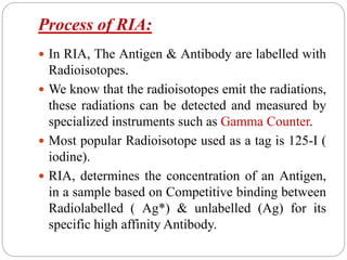 Radio immunoassay (ria) | PPTX