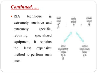 Radio immunoassay (ria) | PPTX