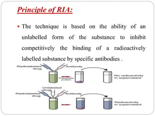 Radio immunoassay (ria) | PPTX