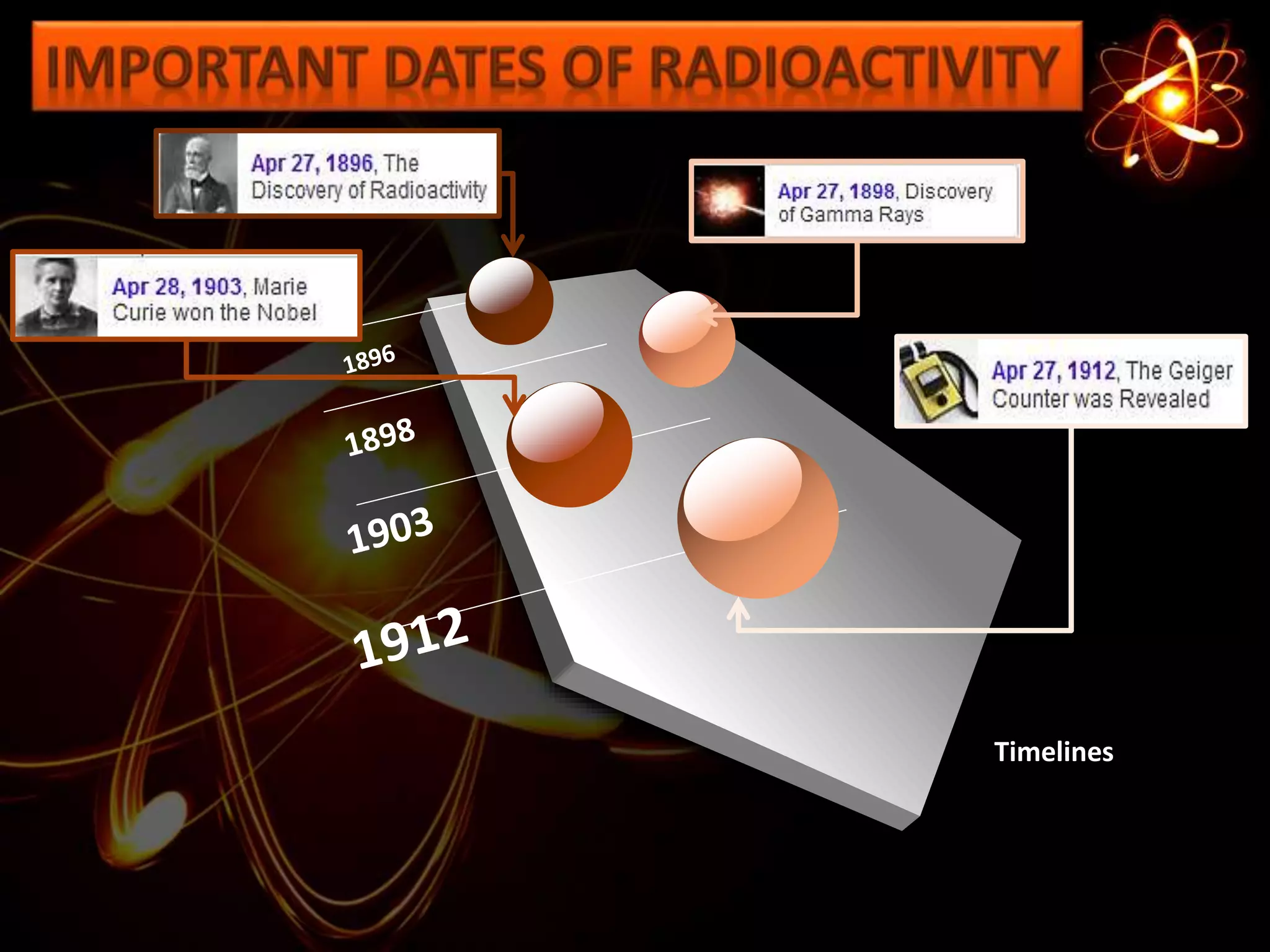 Radioactivity and its applications | PPTX