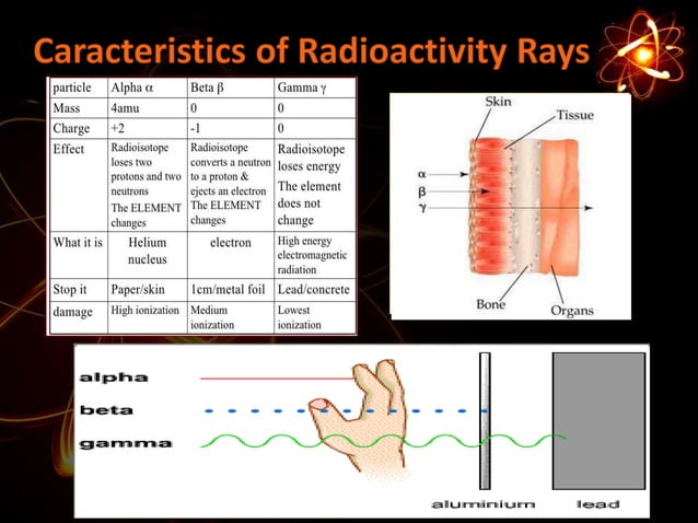 Radioactivity and its applications | PPTX | Science