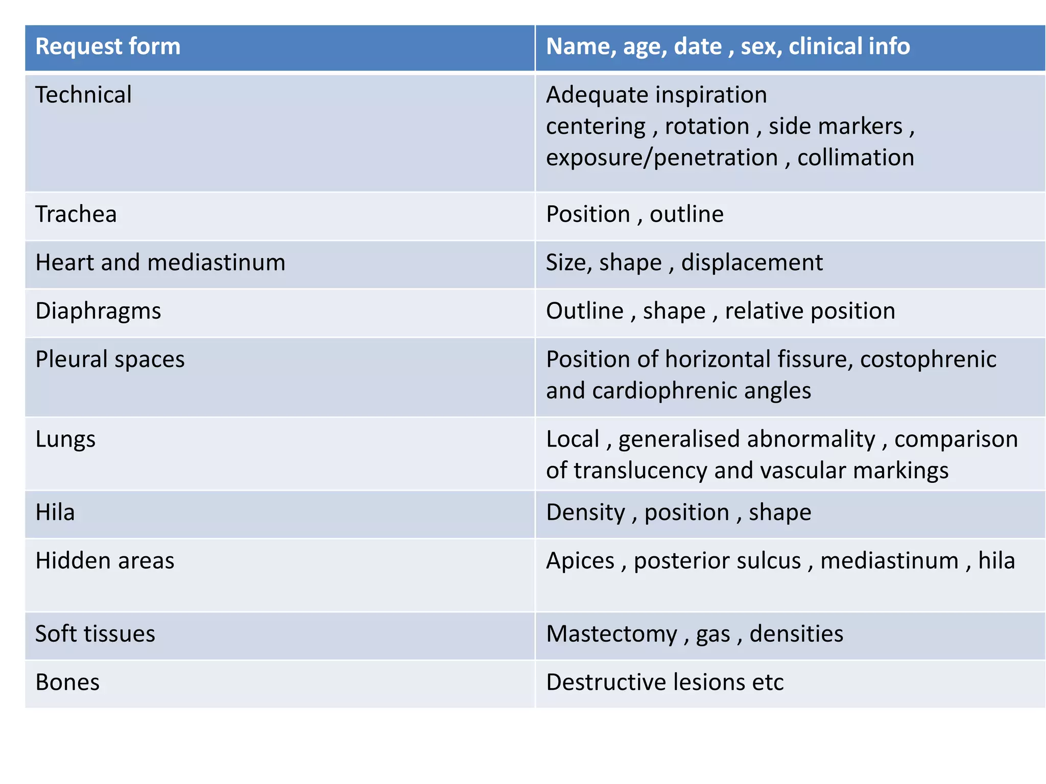 basics of chest xray | PPTX