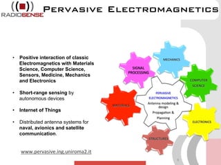 Wireless Sensing by Passive Radiofrequency Identification: Research ...