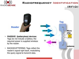 Wireless Sensing by Passive Radiofrequency Identification: Research, Systems and Applications | PDF