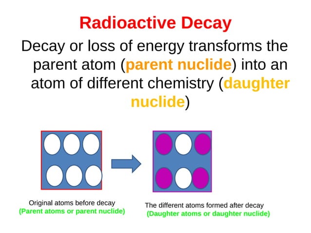 RADIOACTIVE DECAY AND HALF-LIFE CONCEPTS | PPT | Chemistry | Science