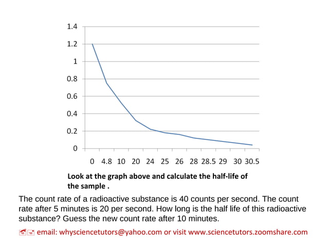 RADIOACTIVE DECAY AND HALF-LIFE CONCEPTS | PPT | Chemistry | Science