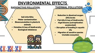 radioactive and thermal pollution ...... | PDF