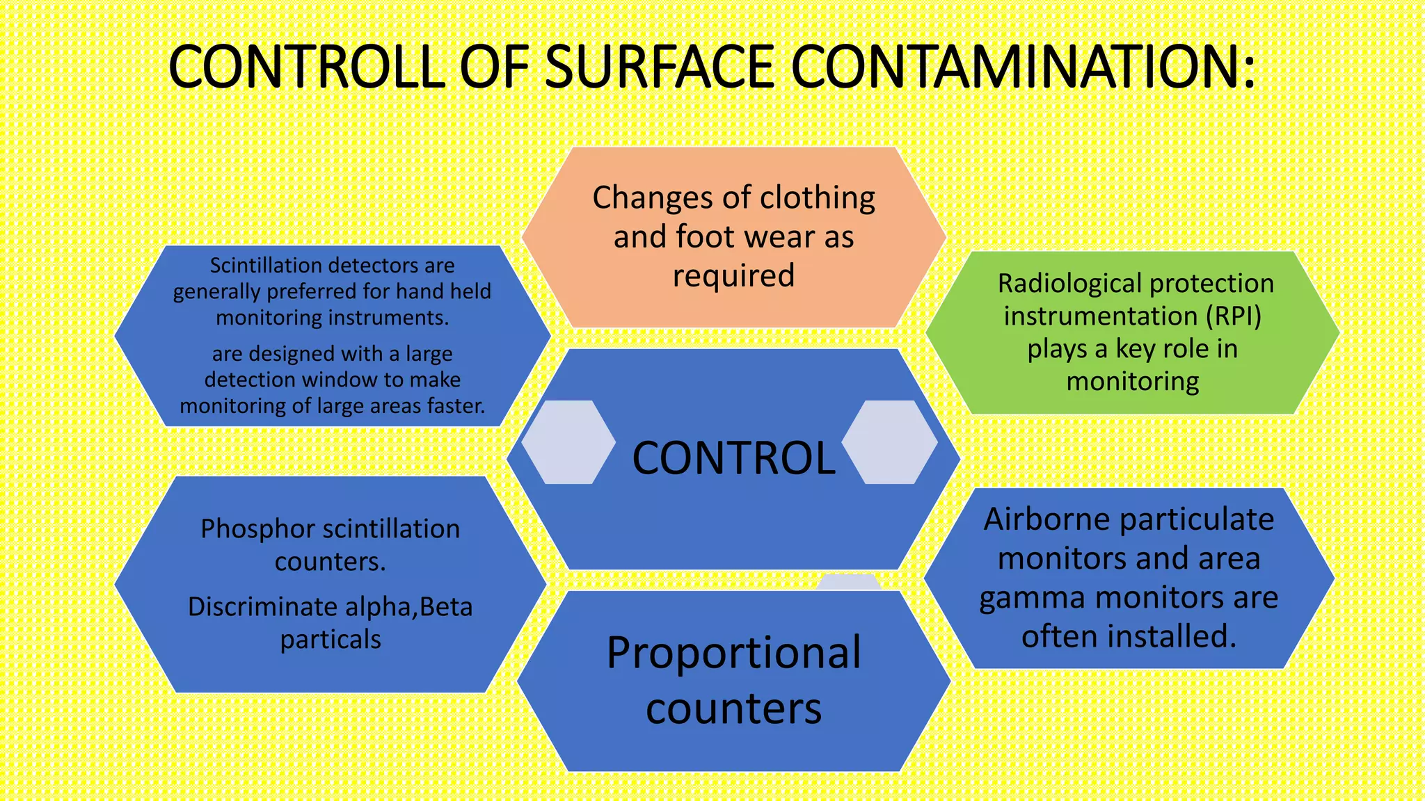 Radioactive contamination (2) | PPTX