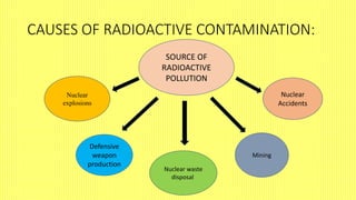 Radioactive contamination (2) | PPTX
