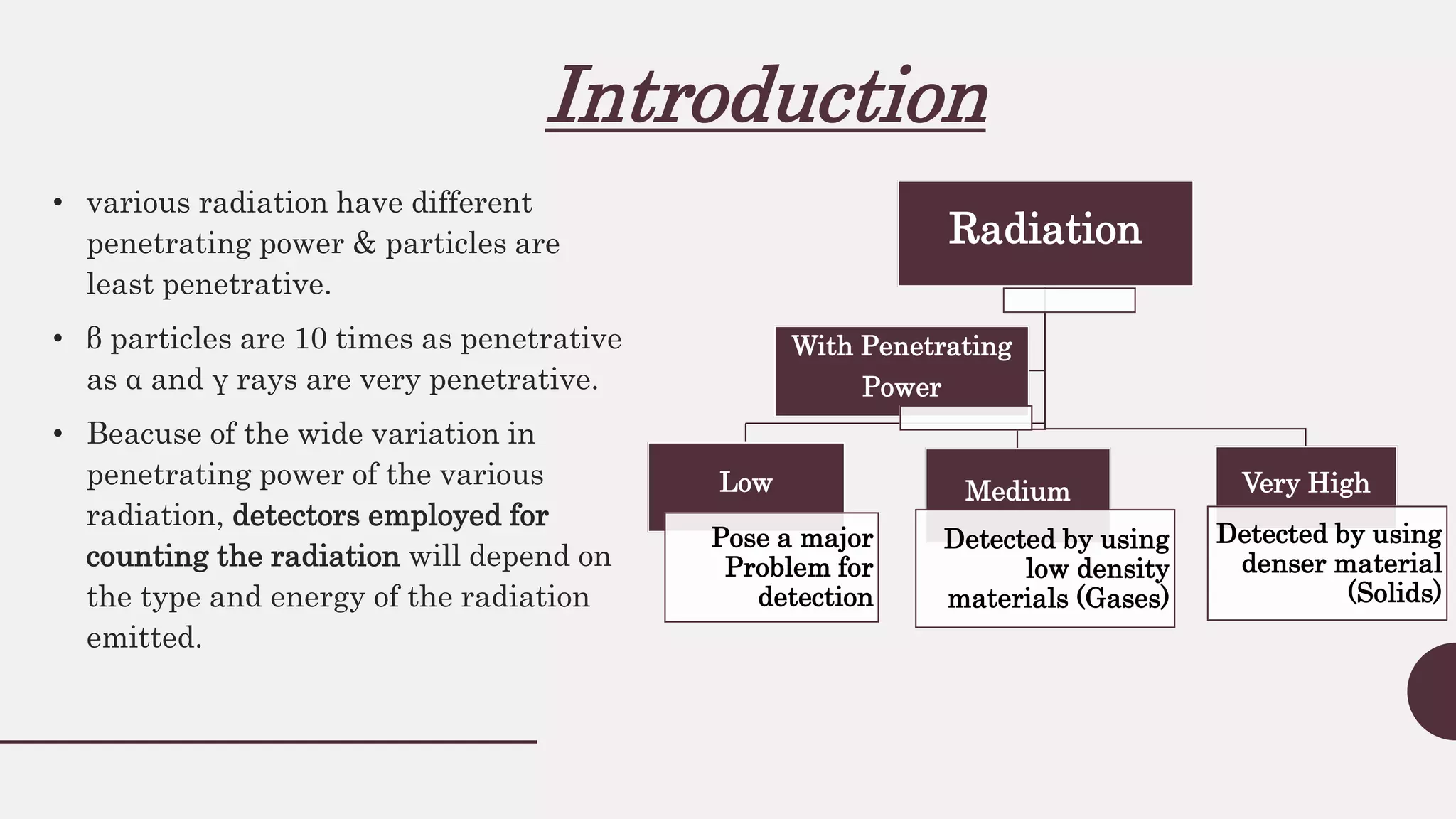 Radioactive counters or Detectors | PPTX