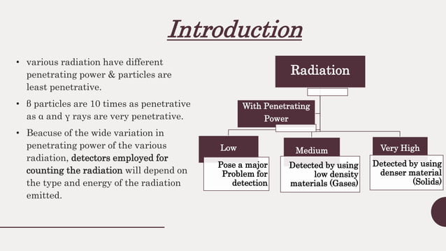 Radioactive counters or Detectors | PPTX