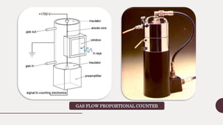 Radioactive counters or Detectors | PPTX