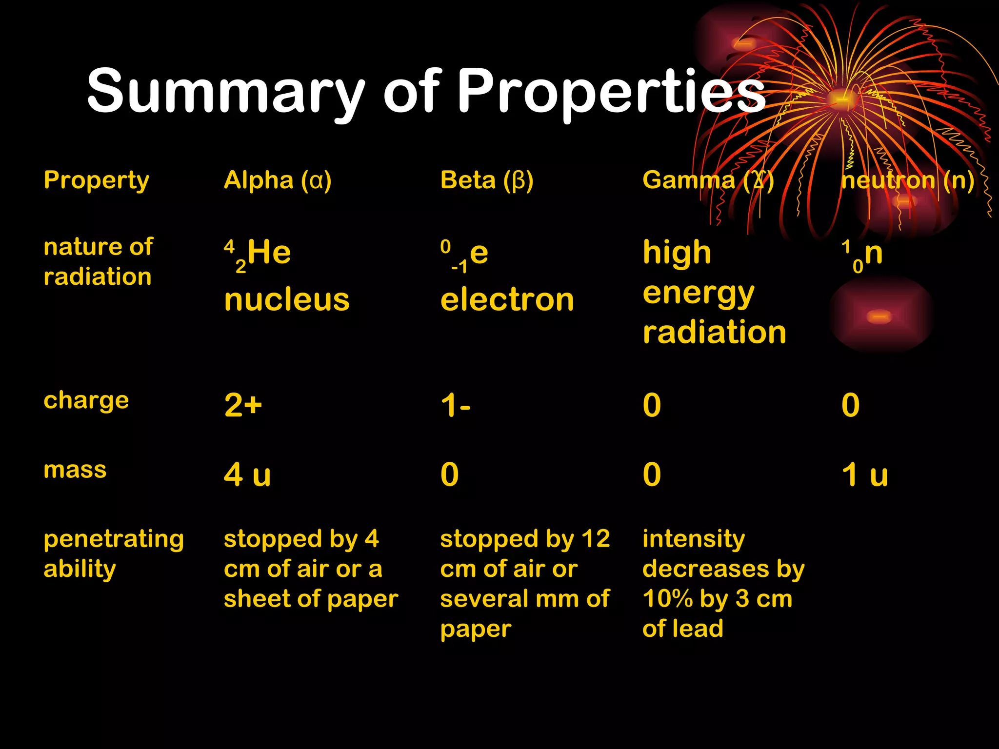 Radioactive decay | PPT | Chemistry | Science