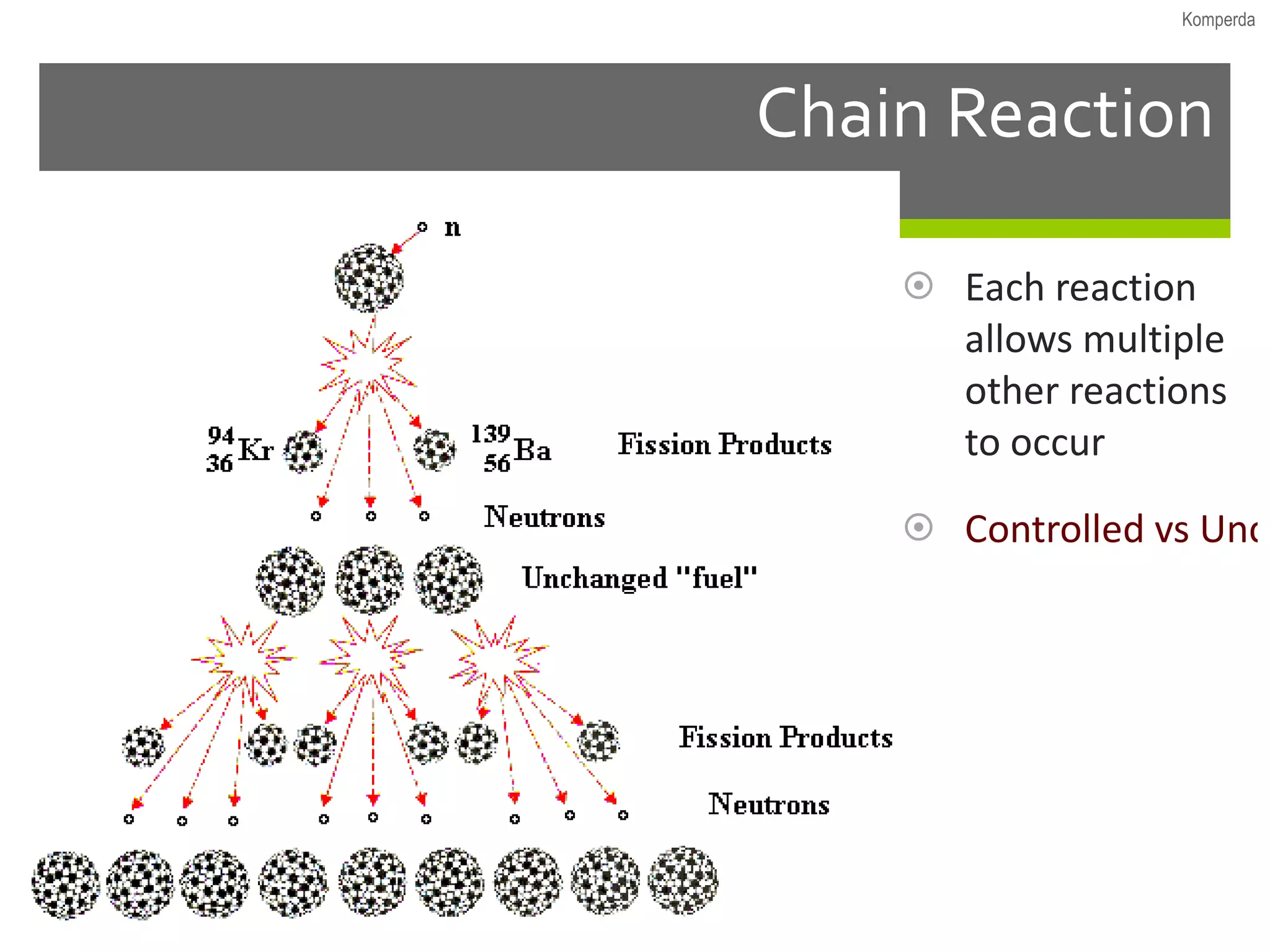 Radioactive decay | PPT