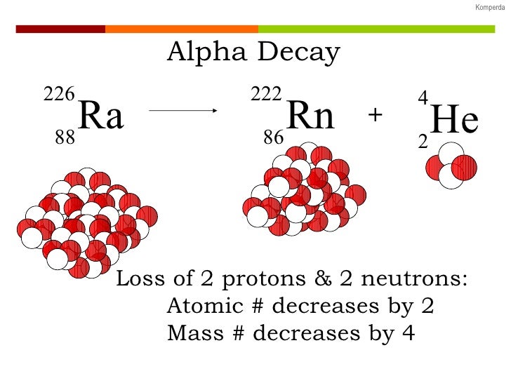 Radioactive decay