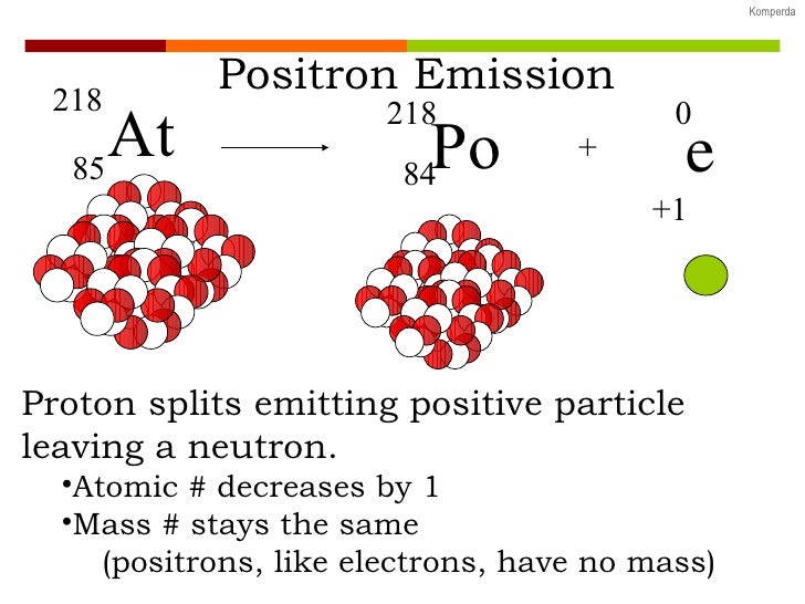 Radioactive decay