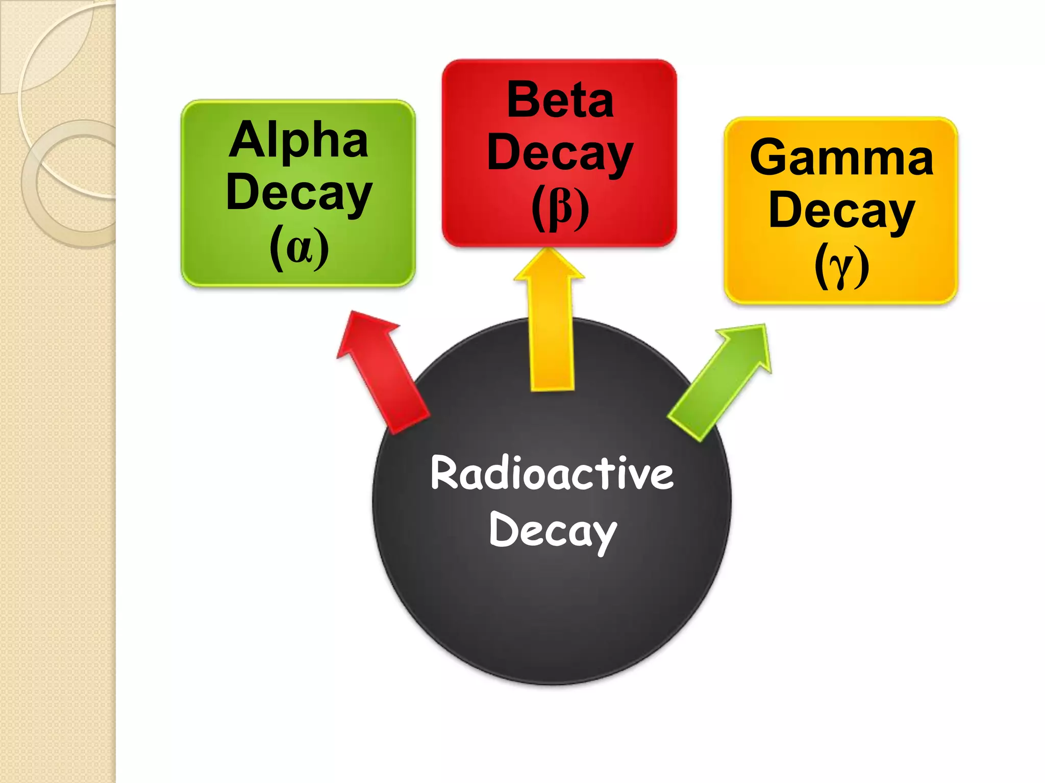 Radioactive decay | PPTX