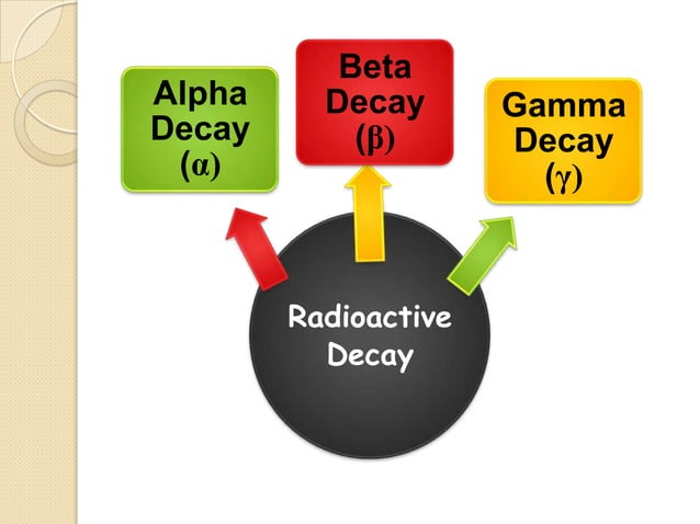 Radioactive decay | PPTX | Physics | Science