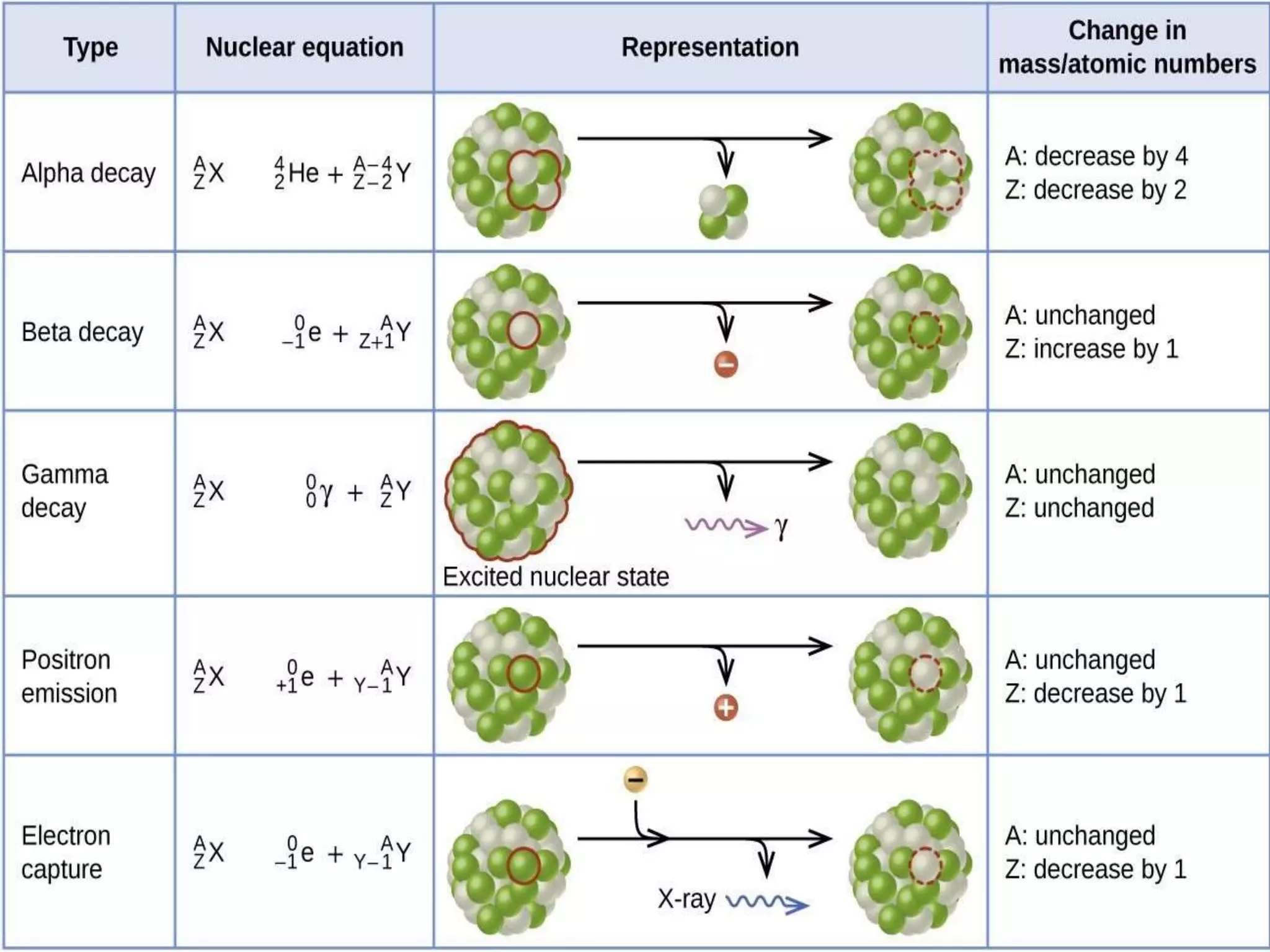 Radioactive decay | PPTX