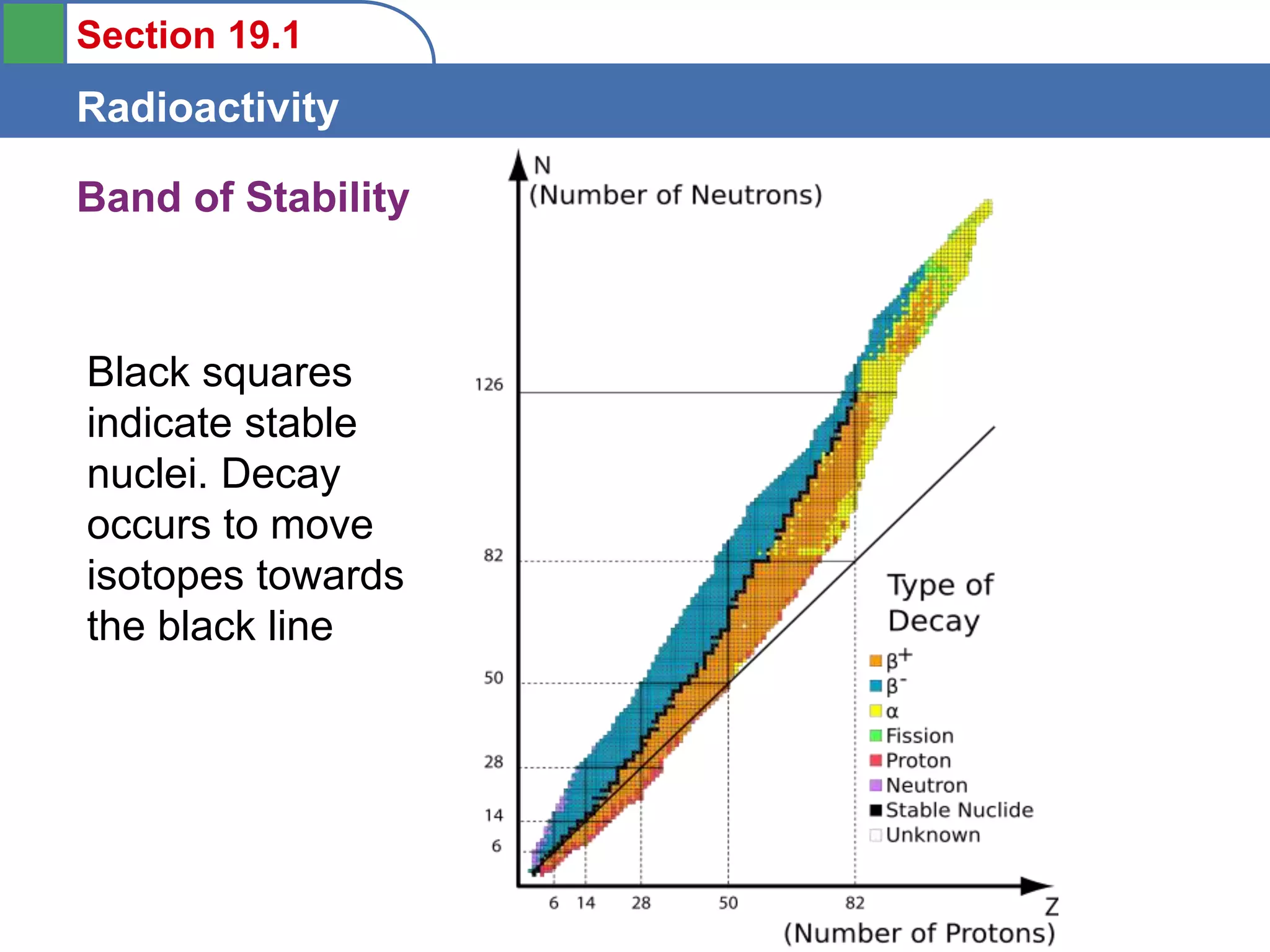 radioactive decay (1).ppt