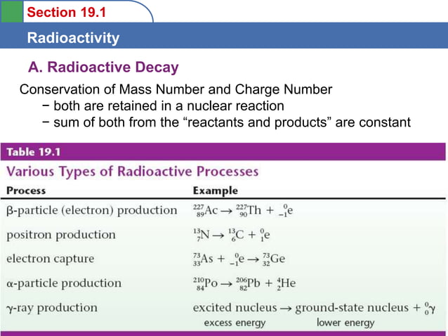 radioactive decay (1).ppt