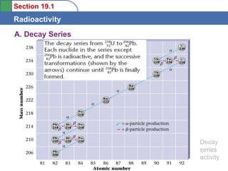 radioactive decay (1).ppt