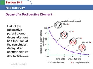 radioactive decay (1).ppt