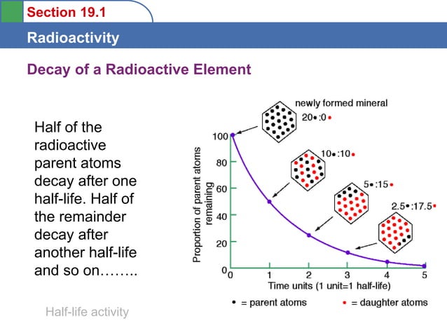 radioactive decay (1).ppt