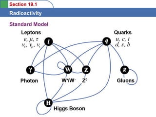 radioactive decay (1).ppt