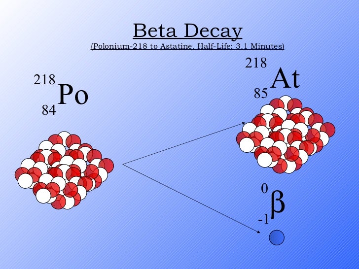 Radioactive decay honors