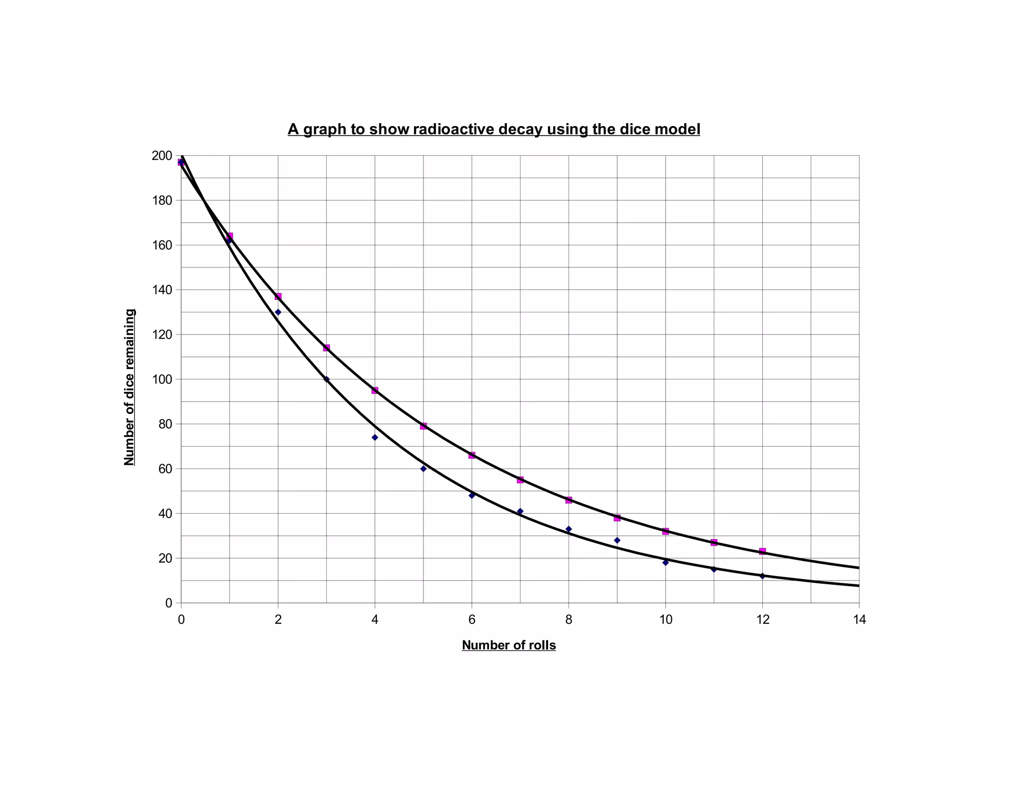 Radioactive decay modelling | XLS