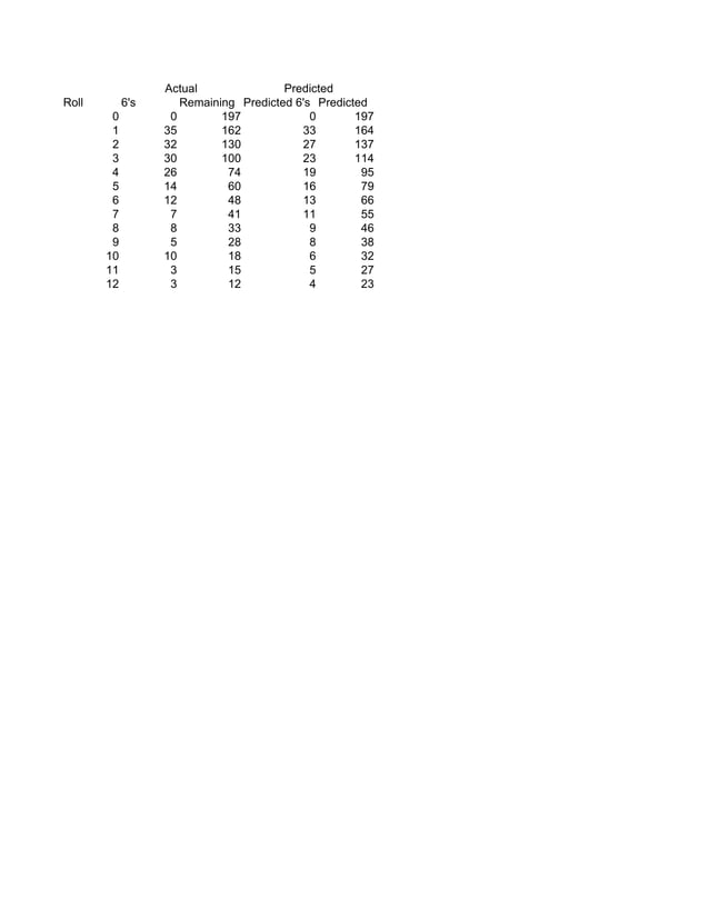 Radioactive decay modelling | XLS