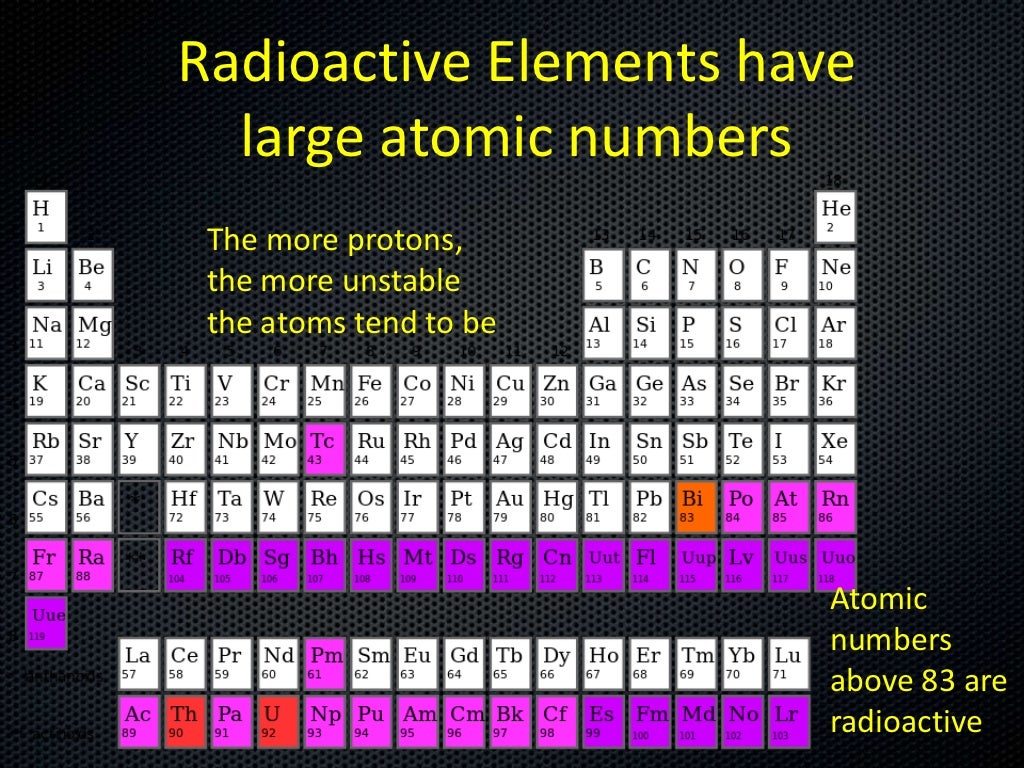 Radioactive elements 4