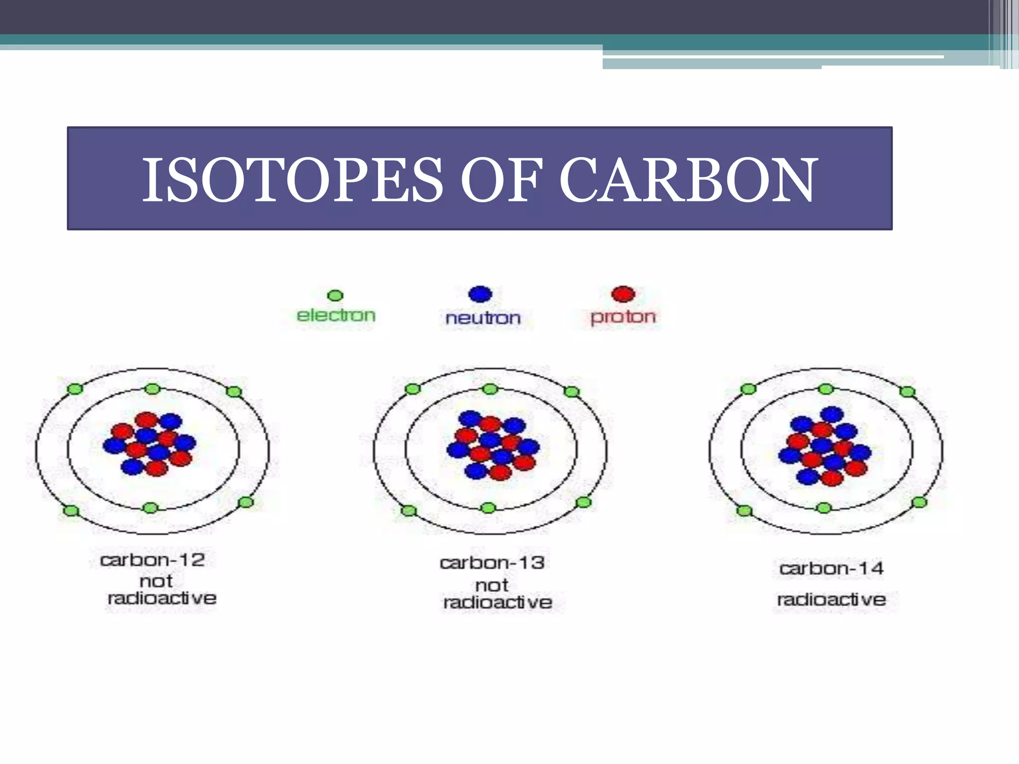 Radioactive isotopes | PPTX