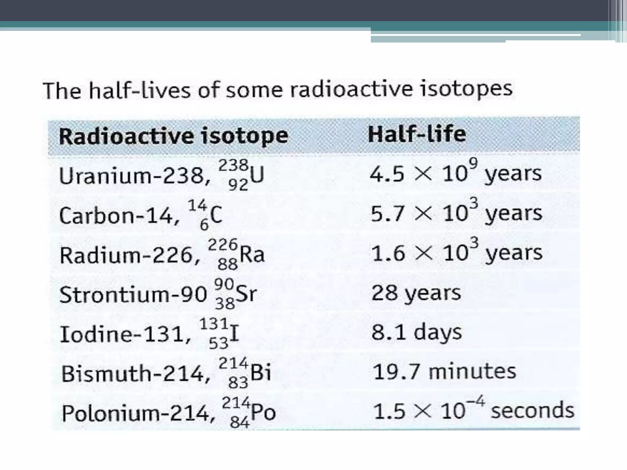 Radioactive isotopes | PPTX