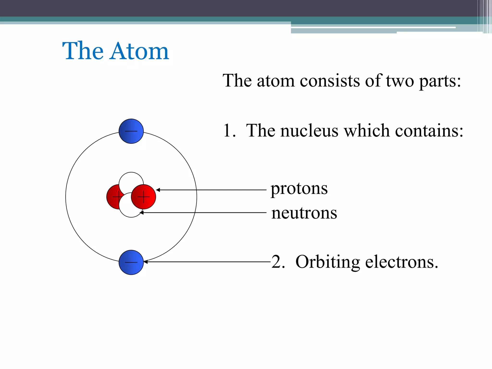 Radioactive isotopes | PPTX