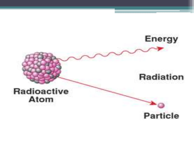 Radioactive isotopes | PPTX | Chemistry | Science