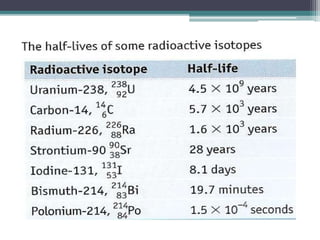 Radioactive Isotopes Half Life