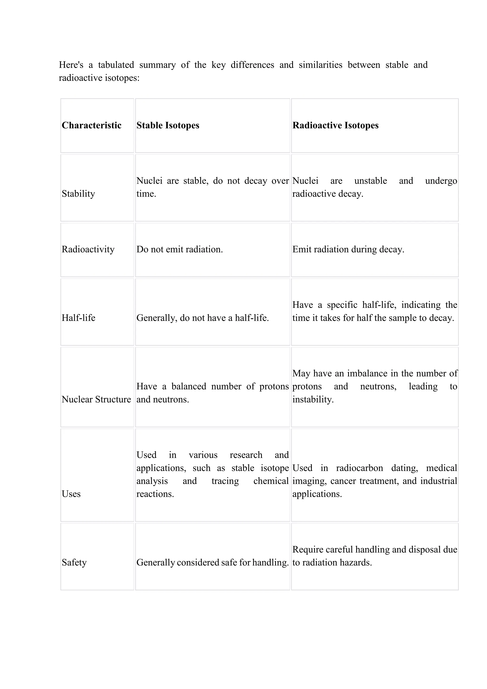 RADIOACTIVE ISOTOPES-Scintillation Counting,Autoradiography and RIA | DOCX