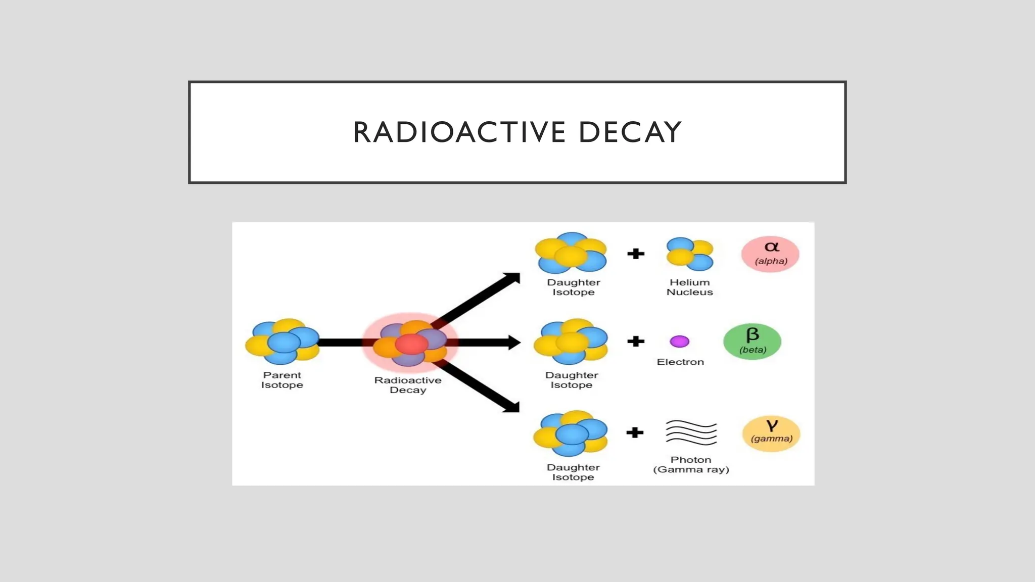 Radioactive isotopes – radioactive decay1.pptx
