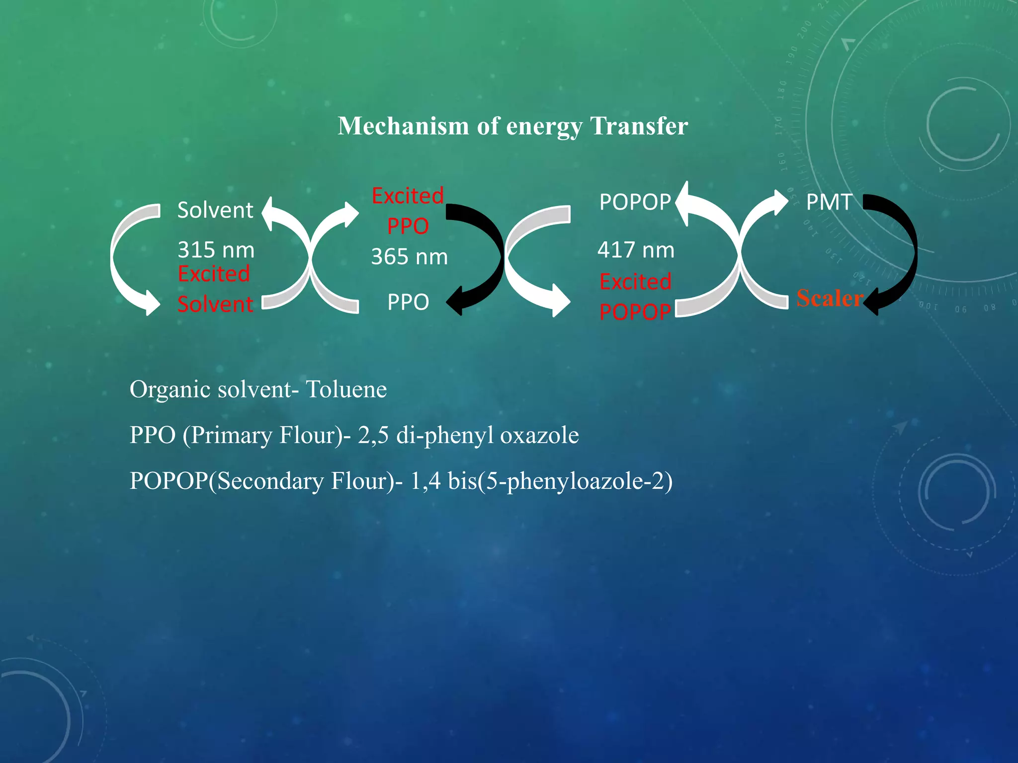 Radio active labeling | PPTX