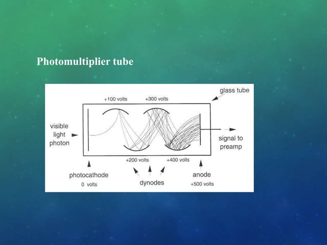 Radio active labeling | PPTX | Chemistry | Science