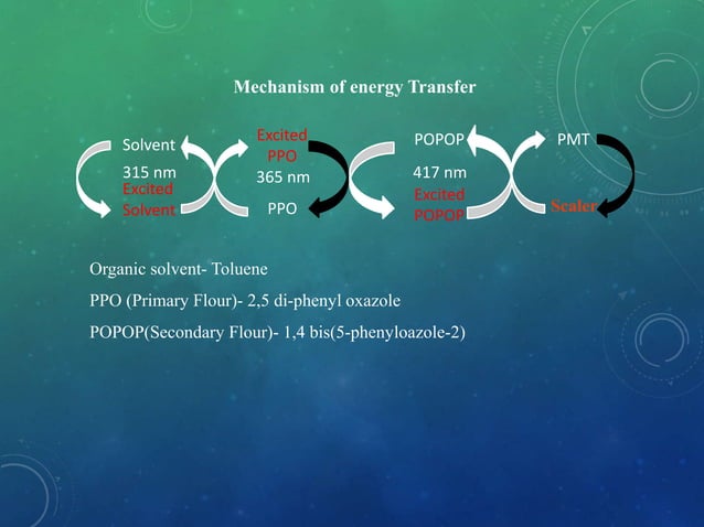 Radio active labeling | PPTX | Chemistry | Science