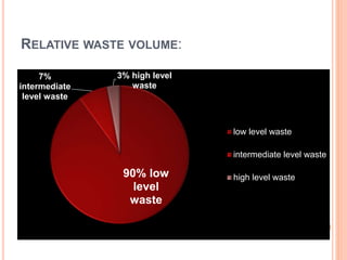 Radioactive waste management | PPTX