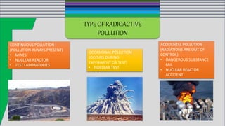 Sustainable Development - Radioactive Pollution | PPTX