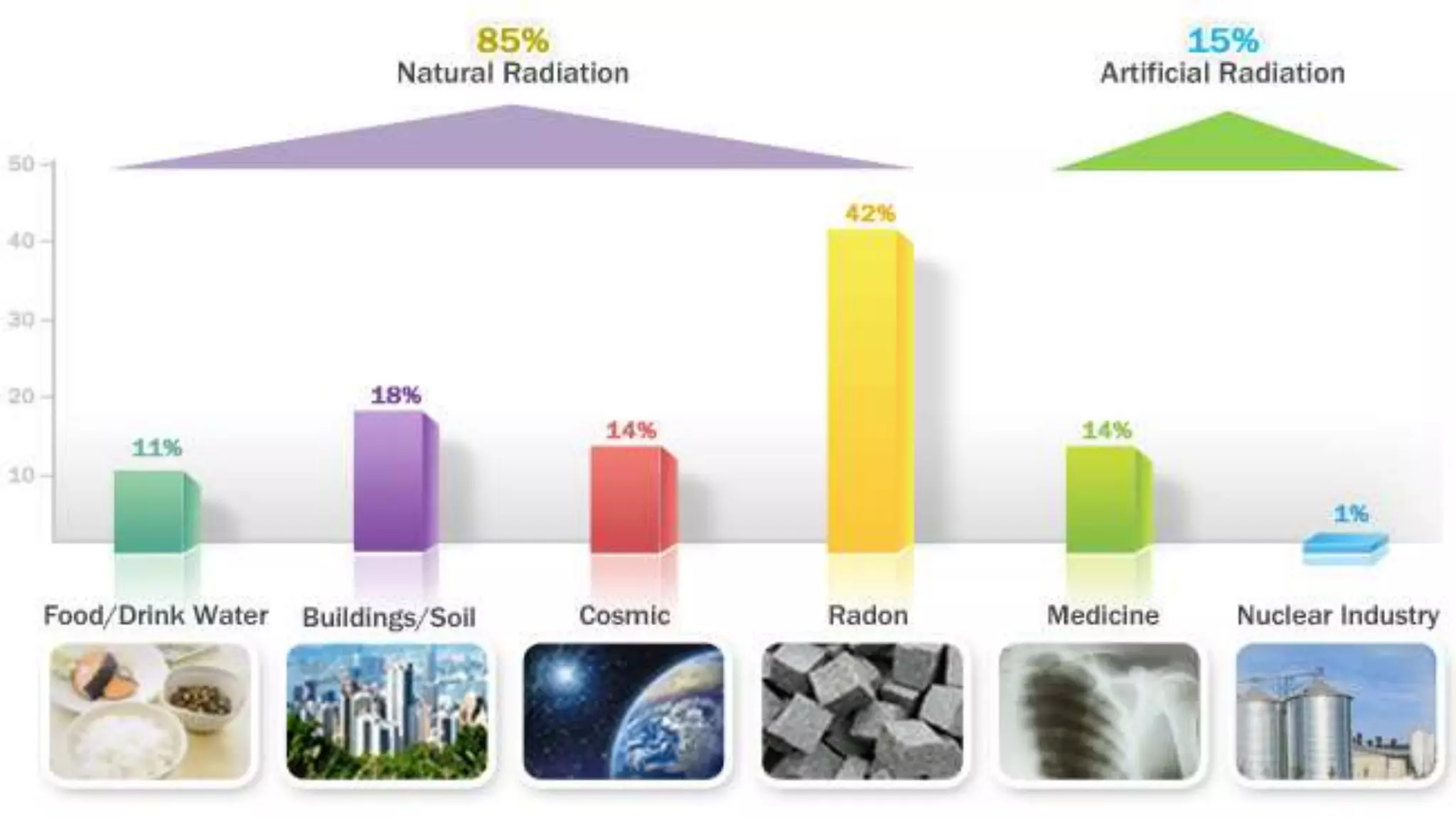 Radioactive pollution | PPT