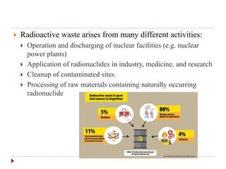 Radioactive pollution.pptx