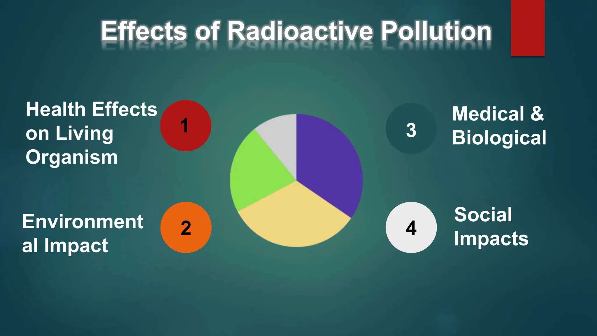 RADIOACTIVE POLLUTION & ITS EFFECTS.pptx