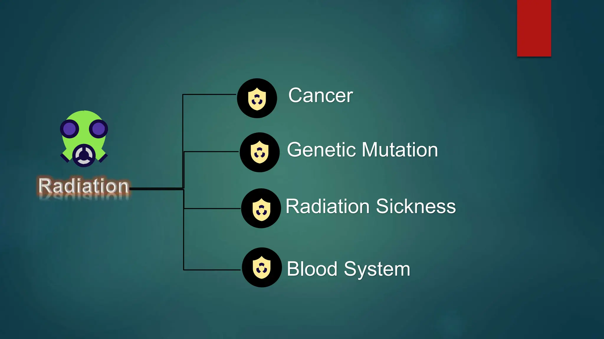 RADIOACTIVE POLLUTION & ITS EFFECTS.pptx